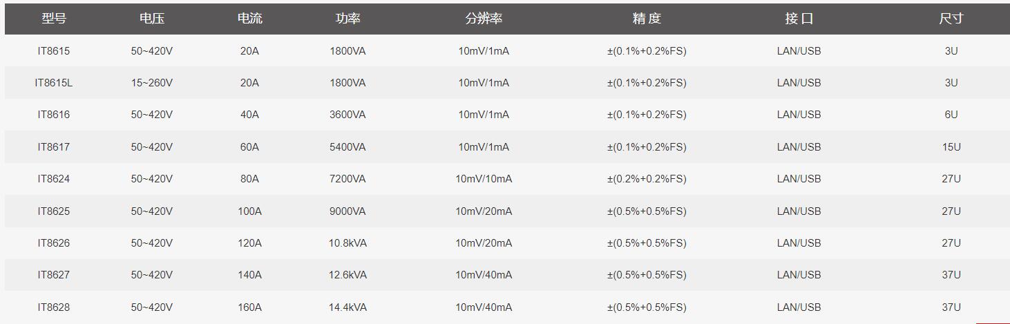 艾德克斯ITECH交直流电子负载IT8600系列 | 宇捷弘业